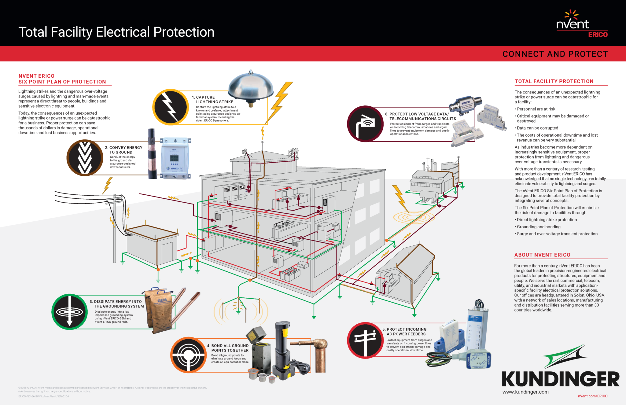 Facility Electrical Protection - Kundinger